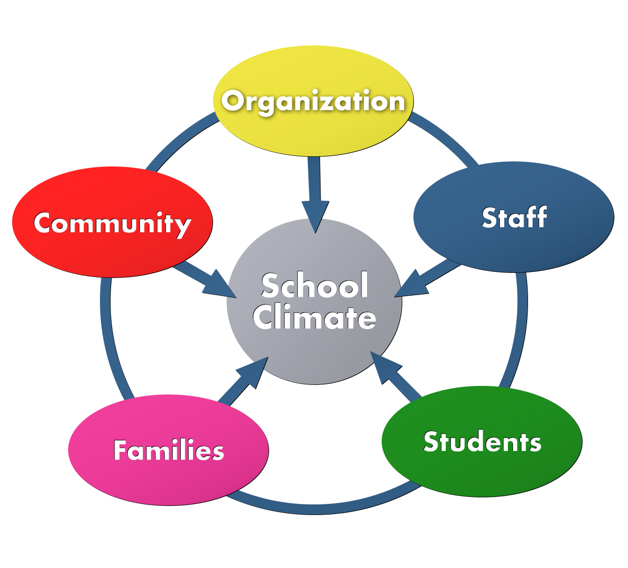 Our Approach - Community Matters